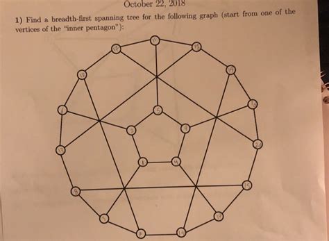 Solved October 22 2018 1 Find A Breadth First Spanning