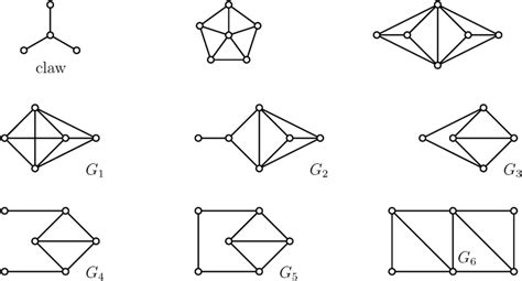 forbidden induced subgraphs for line graphs download scientific diagram