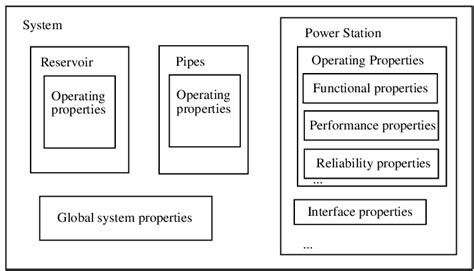 The Global Class Structure Of The Trio Specification Of The System