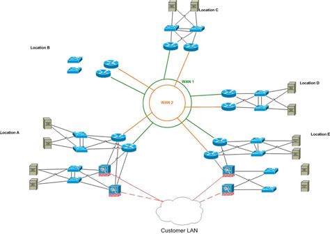 Two Isolated Wans And Hsrp Cisco Community
