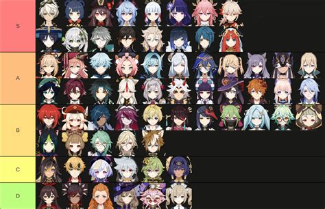 Genshin Impact Character List Tier Newyorkfopt