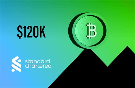 Bitcoin To Rise To 120000 Standard Chartered Bank