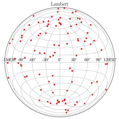 Python Data Visualization With Matplotlib — Part 2 Data Visualization