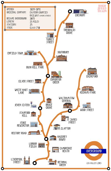 [oc] Romford Upminster Line Illustrated Overground Map R Transitdiagrams