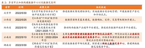 数字经济核心引擎，数据要素产业拐点已至