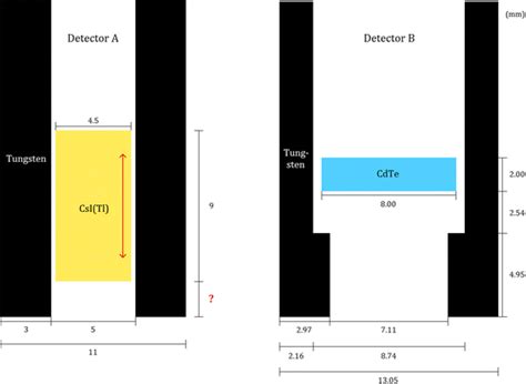 Schematic View Of The Geometrical Crystal And Collimator Design Of The