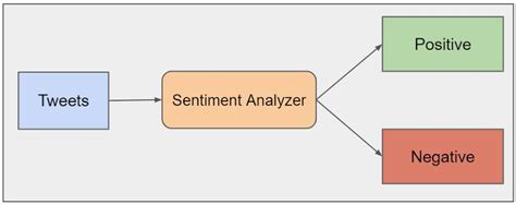 Machinelearning Datascience Nlp Streamlit Sentimentanalysis