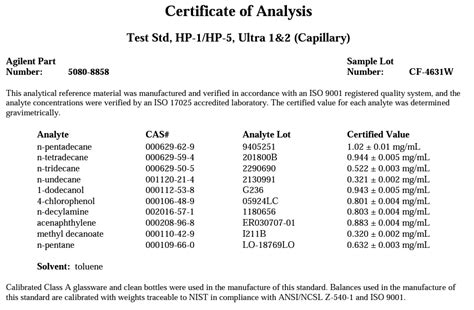 Standards For Gcms Evaluation Forum Gc Ms Agilent Community