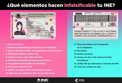 La Creación Del Ife Hoy Ine Y Su Trascendencia En La Democracia Con