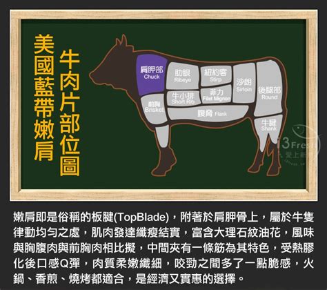 【鮮食堂】美國藍帶特選嫩肩牛肉片10盒組 鮮拾