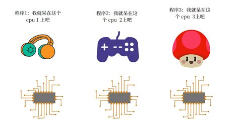 Python教程：使用 Async 和 Await 协程进行并发编程python 一直在进行并发编程的优化， 比较熟知的 掘金