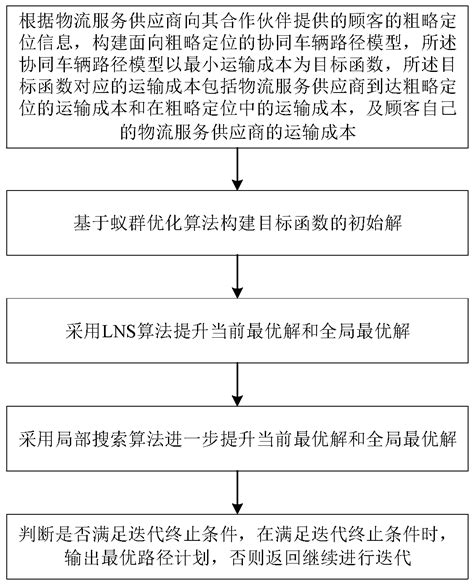 Collaborative Vehicle Path Optimization Method For Rough Positioning