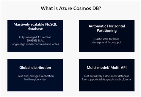 Azure Cosmos Db Quickstart Managing Azure Cosmos Db Into The Mind Of Ai Mobile Net