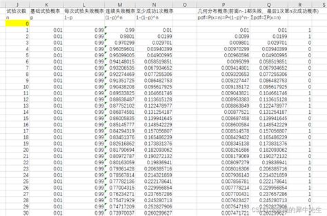 概率论的学习和整理18：为什么 P至少成功1次 Σ P几何分布 ，总结几何分布和连续失败概率的关系，二项分布和累计成功k次的关系
