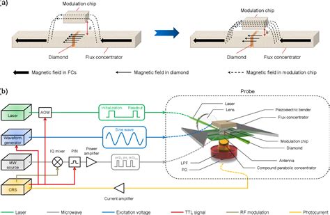 Figure 1 From T 2 Limited Dc Quantum Magnetometry Via Flux Modulation Semantic Scholar