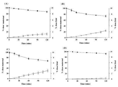 Effect Of Surface Charge Of Small Unilamellar Liposomes On Uptake And Transfer Of
