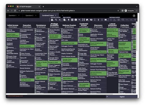 Use Gitlab And Mitre Att Ck Navigator To Visualize Adversary Techniques