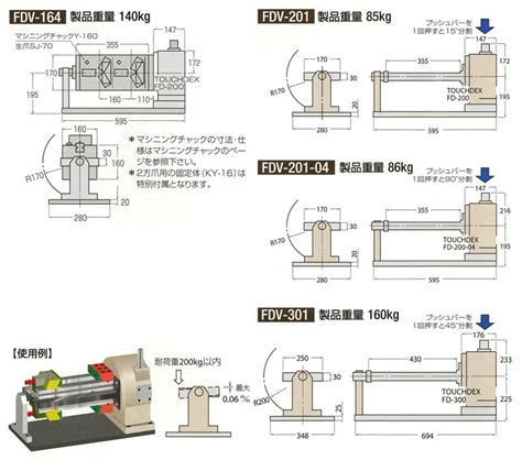 FDV series TOUCHDEX 川田鉄工株式会社