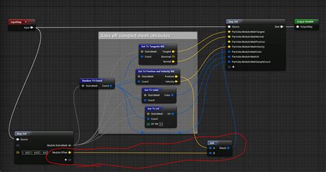 Emitter Origin In Niagara Real Time VFX