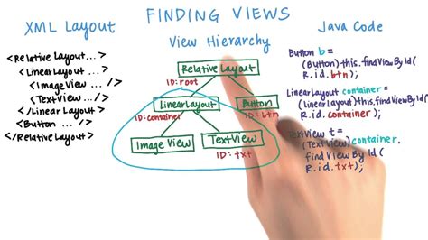 Finding Views FindViewById Developing Android Apps YouTube