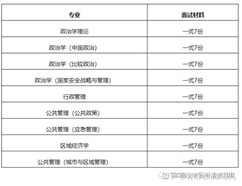 北大政管院2024年考博复试信息复试名单【北大政管院考博】 知乎