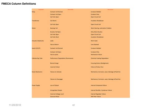 Systems Engineering And Analysis Ppt Download