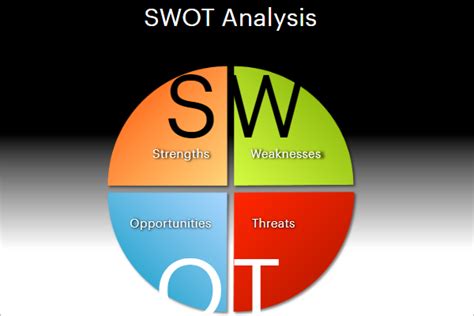 57 Swot Analysis Templates Free Word Pdf Excel Ppt Examples