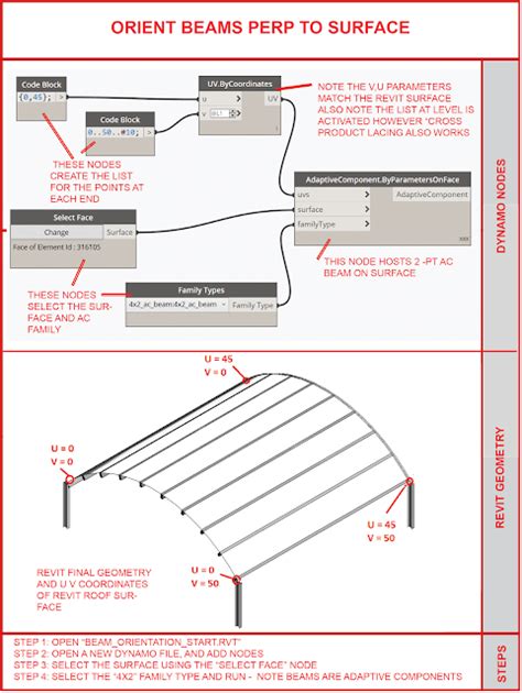 Revit Add Ons Orient Beams Perpendicular To Surfaces Using Dynamo