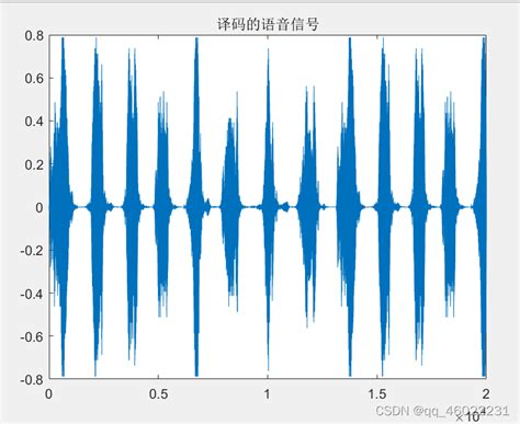 基于matlab的语音信号pcm编码 2psk传输仿真语音信号基于matlab Pcm编码解码仿真 Csdn博客