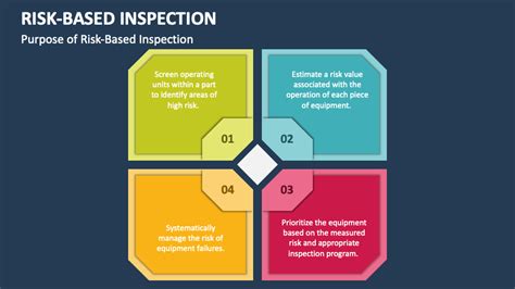 Risk Based Inspection Powerpoint Presentation Slides Ppt Template