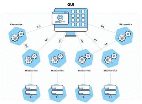 Api 测试入门指南