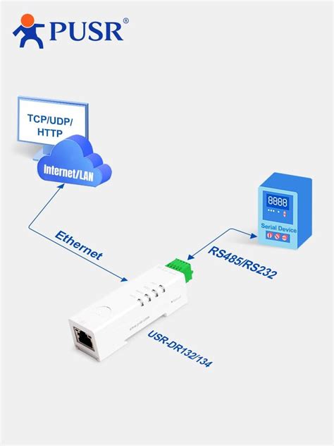 Pusr Din Rail Tiny Size Rs485rs232 To Ethernet Converter India Ubuy