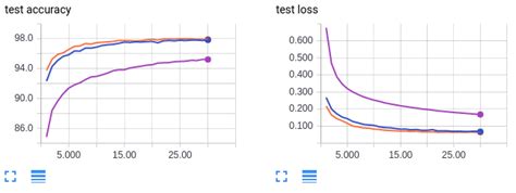 Effect Of Batch Size On Training Dynamics By Kevin Shen Mini
