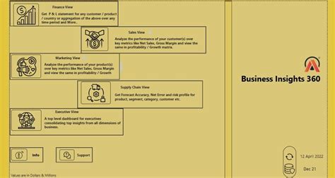 Powerbi Dataanalytics Businessintelligence Codebasics