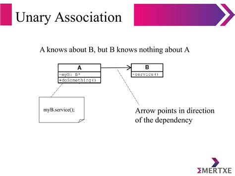 Introduction To Uml Ppt