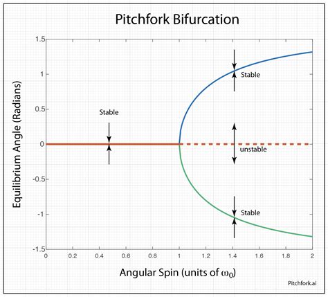 Spontaneous Symmetry Breaking Galileo Unbound