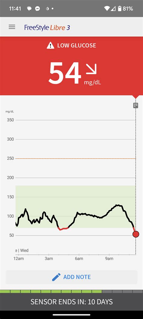 Freestyle Libre 3 Low Readings R Diabetes