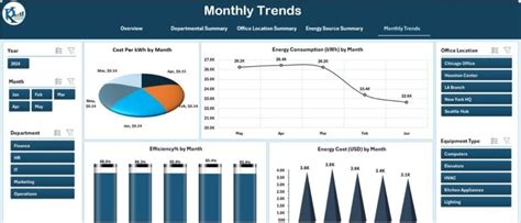Office Energy Consumption Dashboard In Excel Pk An Excel Expert