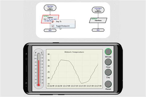 Internet Of Things Development Edasim