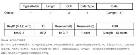eapol四次握手流程 csdn博客