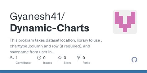 Github Gyanesh41dynamic Charts