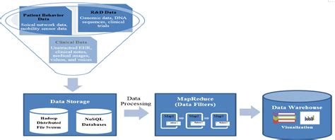 Traceability Semantic Scholar