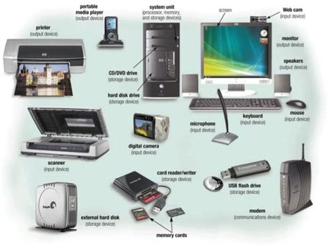 Sebutkan 5 Contoh Hardware Homecare24