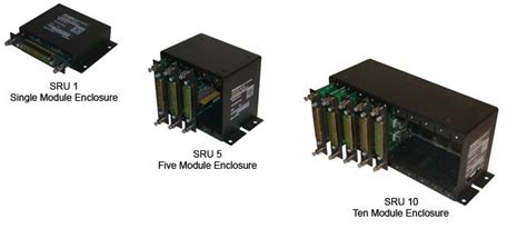Sandia Sru 5 Five Module Enclosure — Eshop Aero