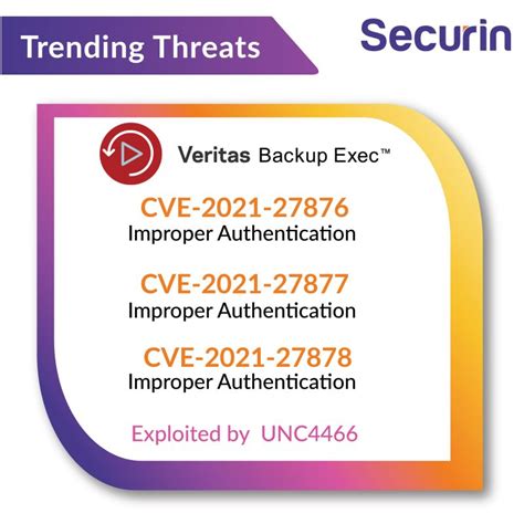 Securin Inc On Linkedin Vulnerabilityintelligence Cybersecurity Patchnow Veritas