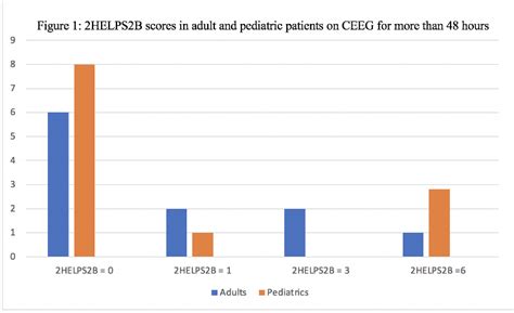 Quality Improvement Analysis Of Inpatient Continuous Electroencephalogram Use