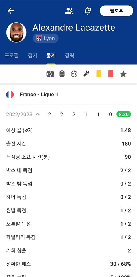 라카제트 근황 해외축구 에펨코리아