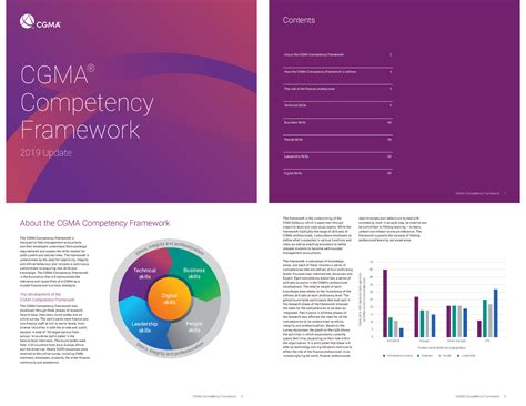 Cgma Competency Framework 2019 The Framework Is Underpinned By The