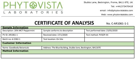 How To Pick A Product A Guide To Cbd Lab Testing Goodbody Cbd Oil