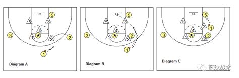 篮球战术基础篇 1盯4联 知乎